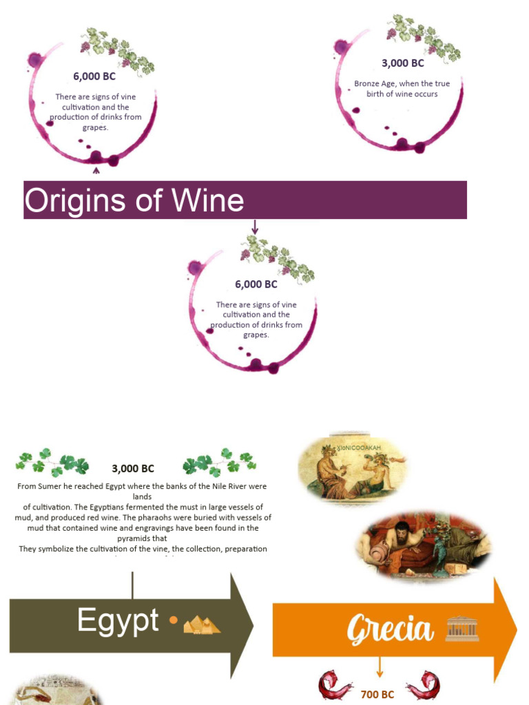 Wine Time Line | PDF | Wine | Ancient Egypt