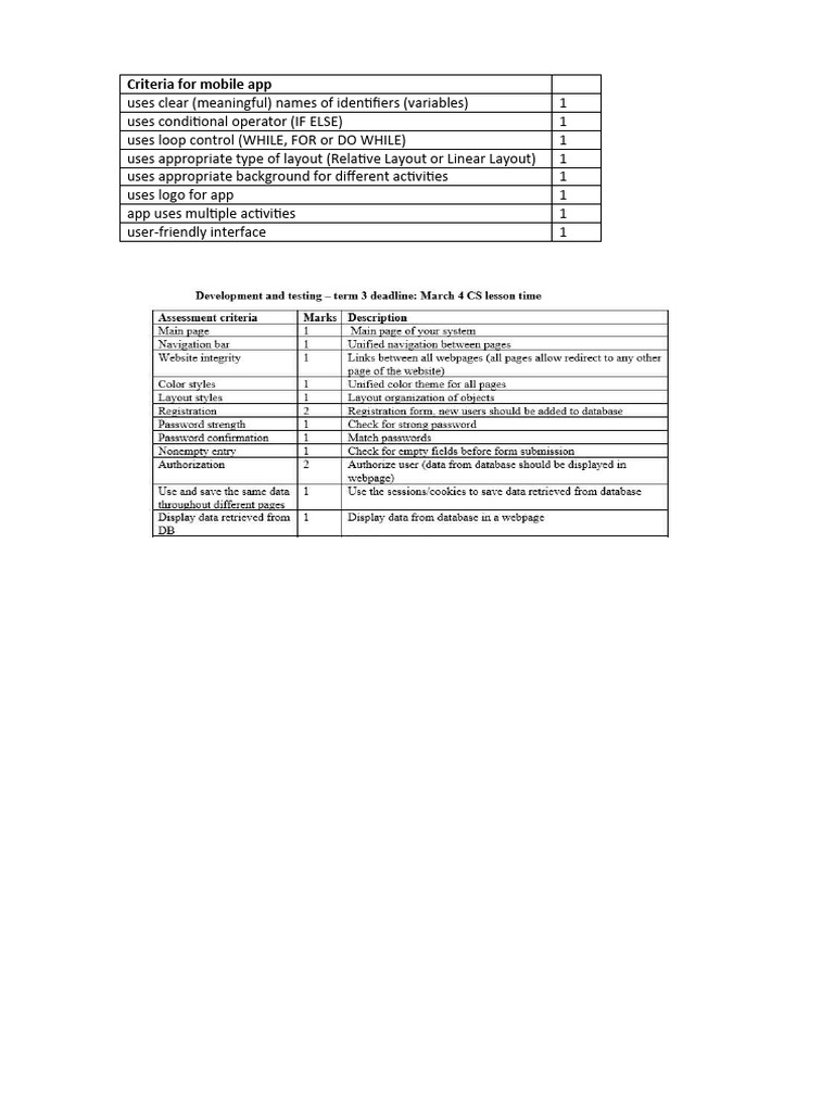 Criteria For Mobile App | PDF