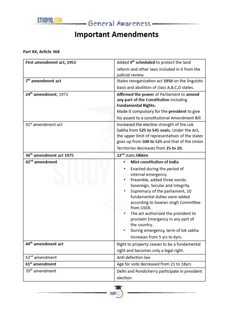 Lecture 37 (Amendment) | PDF
