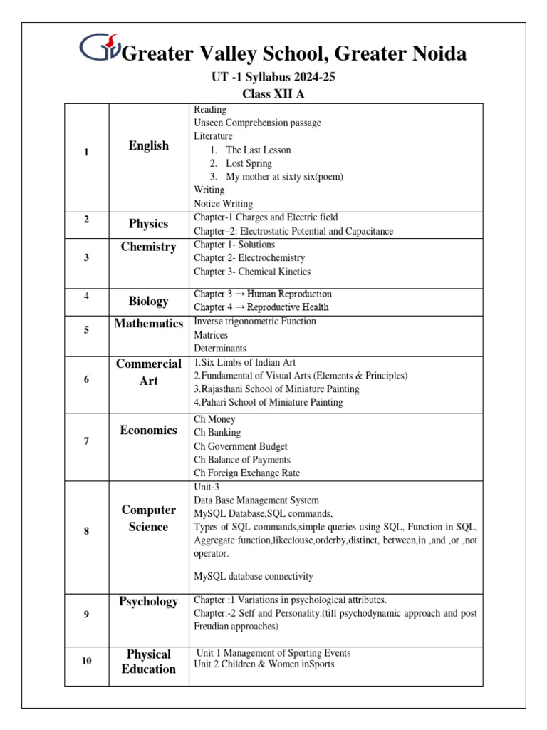 Syllabus UT-1 Class Xii 2024-25 New | PDF