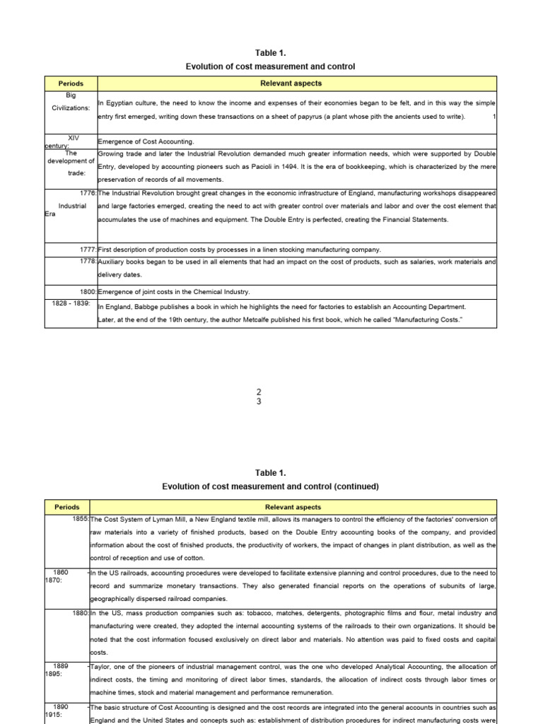 History of Cost Measurement Evolution | PDF | Cost Accounting | Accounting