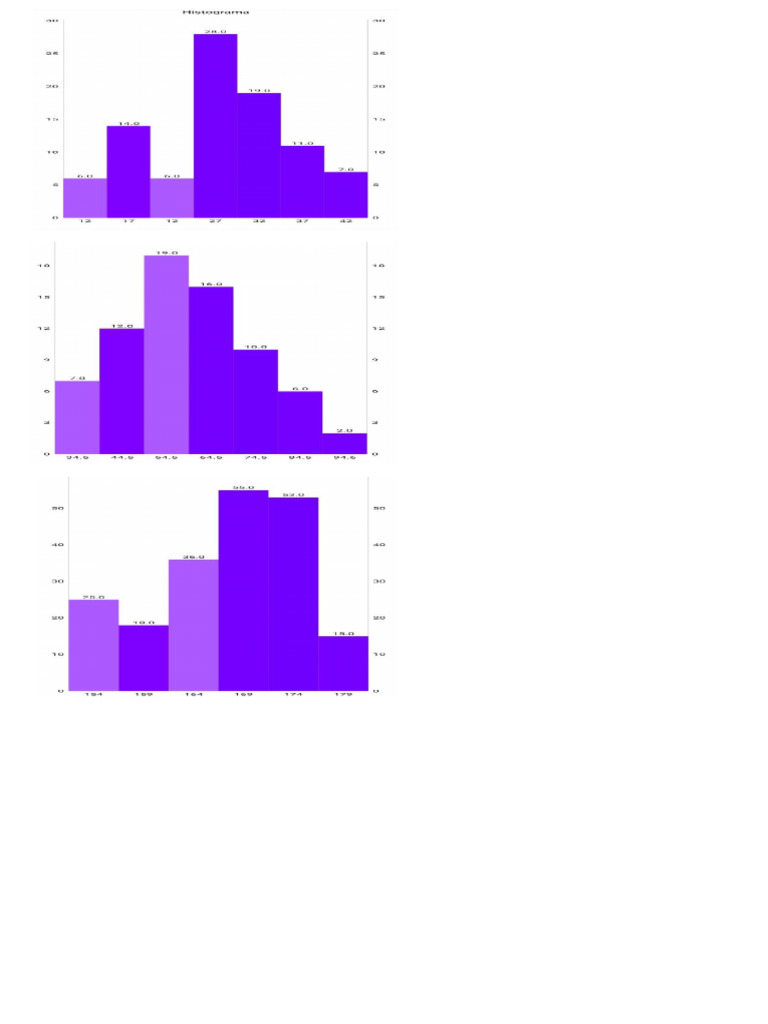 histogramas | PDF