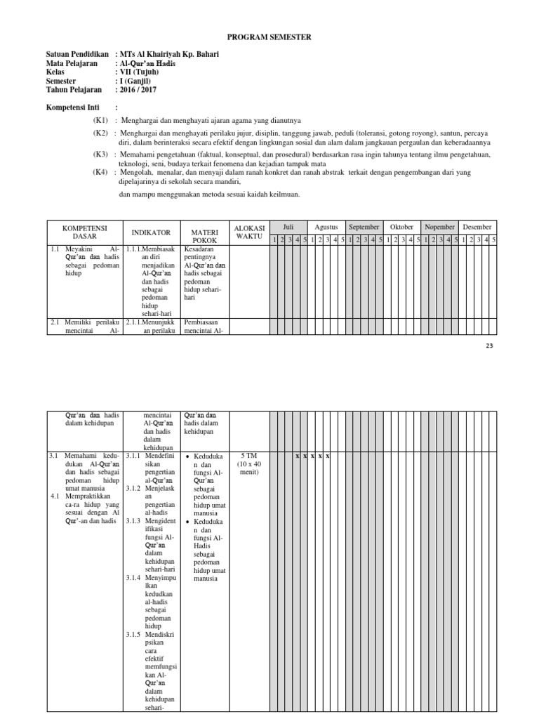 Program Semester | PDF