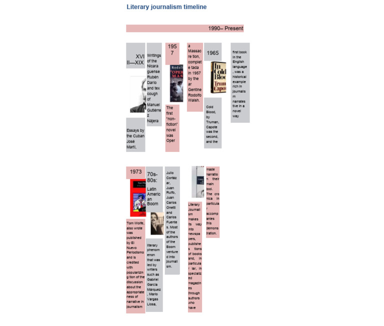 Timeline of Literary Journalism | PDF | Latin American Literature | Writing