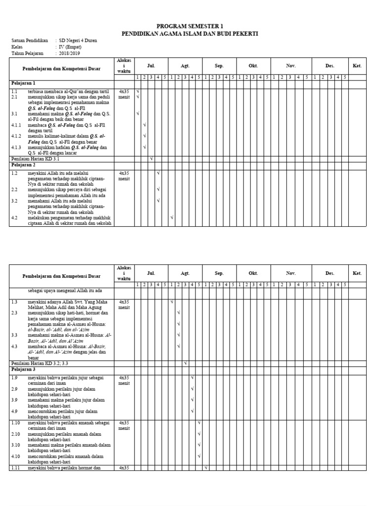 Program Semester PAI Kelas IV 2018/2019 | PDF