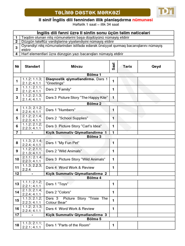 2-cİ sinif Ingilis dili-illik plan | PDF