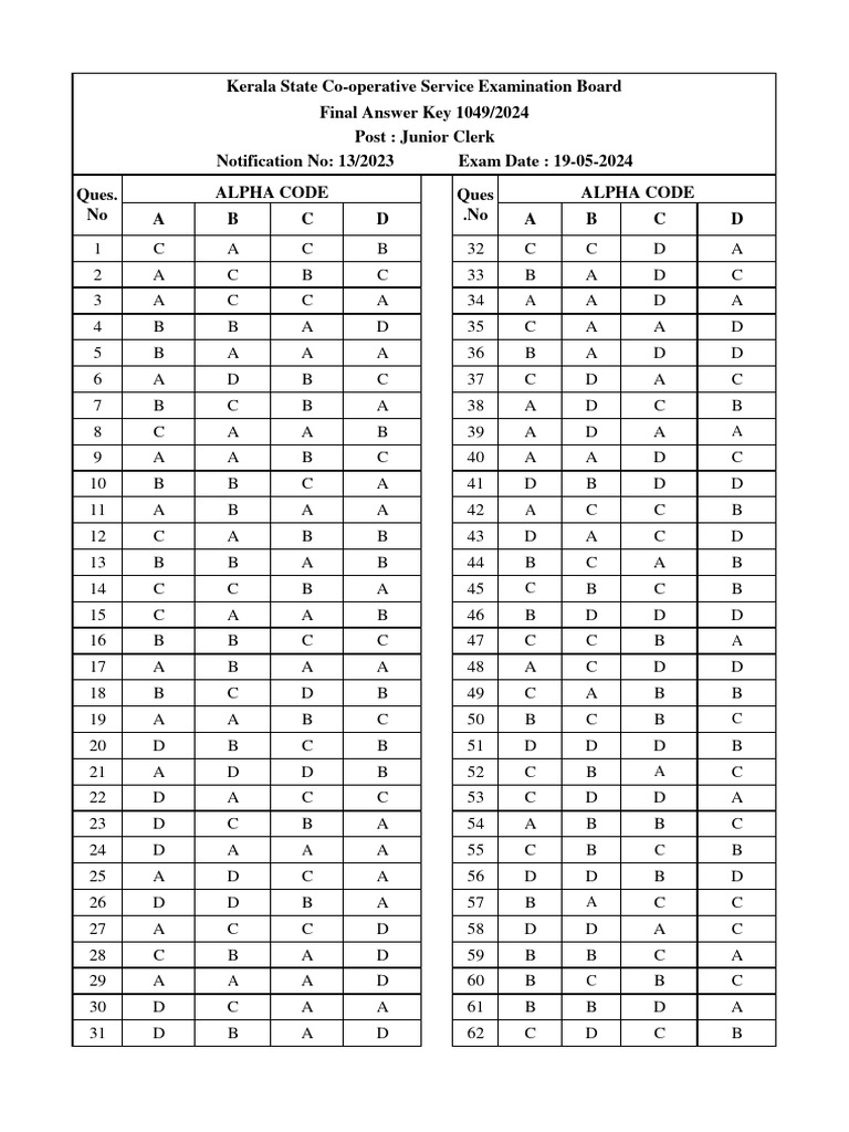 Final Answer Key Junior Clerk 19 5 2024 | PDF
