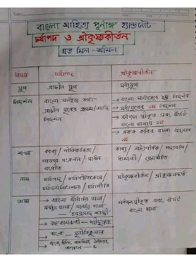 BCS Bangla Literature | PDF