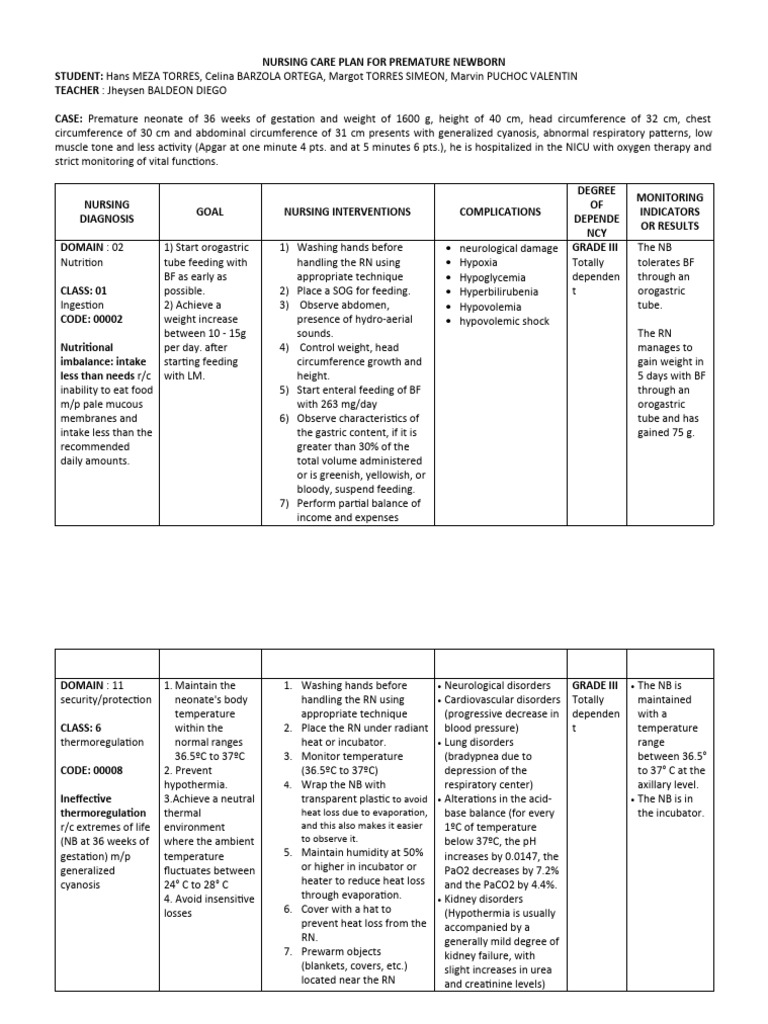 Nursing Care | PDF | Neonatal Intensive Care Unit | Preterm Birth