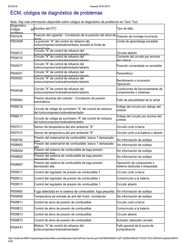 FH4 VOLVO ECM, Códigos de Diagnóstico de Problemas | PDF | Inyección de ...