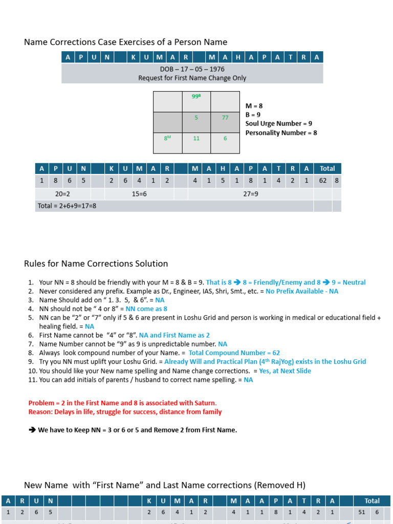 Module 24 Practice Case Studies - Name Corrections | PDF | Teaching ...