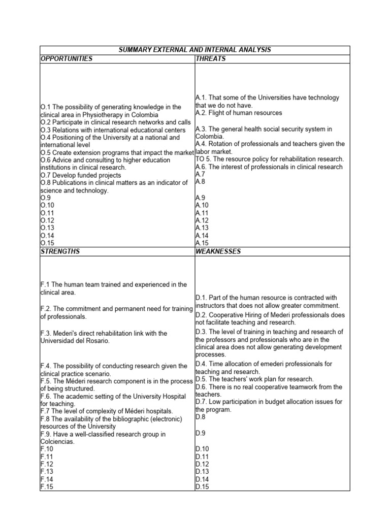 SWOT - Clinic | PDF | Swot Analysis | Physical Therapy