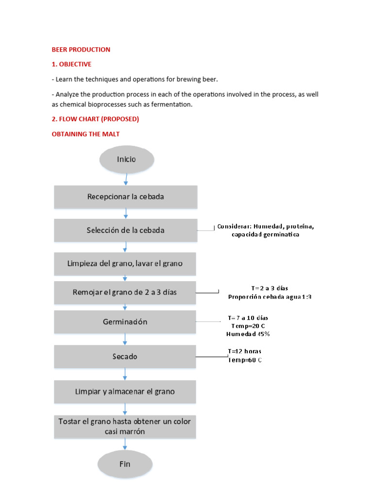 Brewing Report | PDF | Beer | Brewing