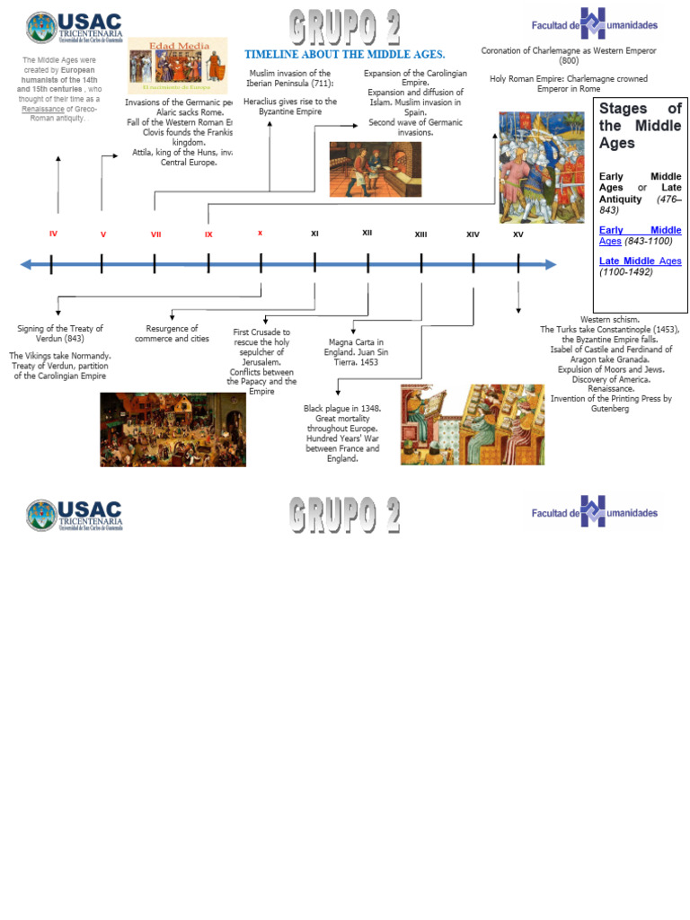 Middle Ages Timeline Overview | PDF | Middle Ages | Holy Roman Empire