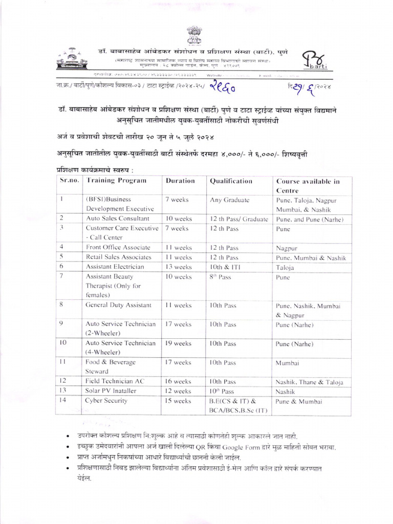 Free Training Under Skill Development Training Program For Scheduled ...