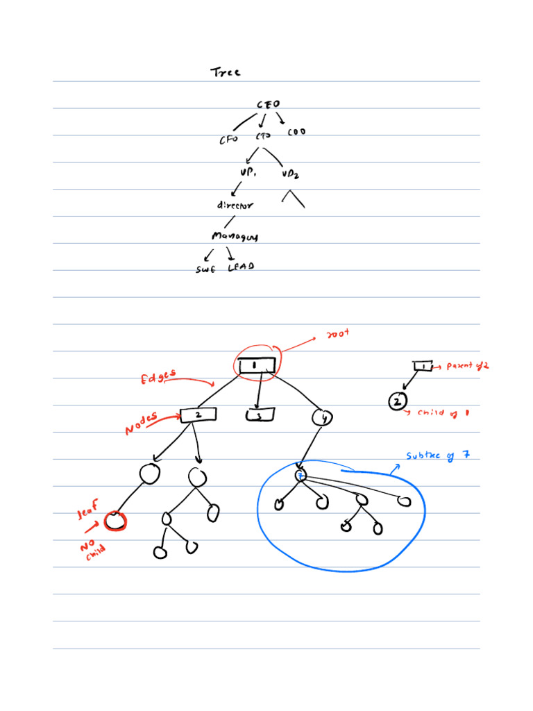 Trees 1 | PDF | Algorithms | Algorithms And Data Structures