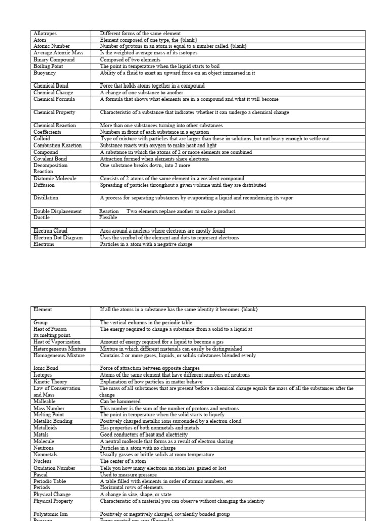 Chemical Vocabulary List | PDF | Atoms | Chemistry