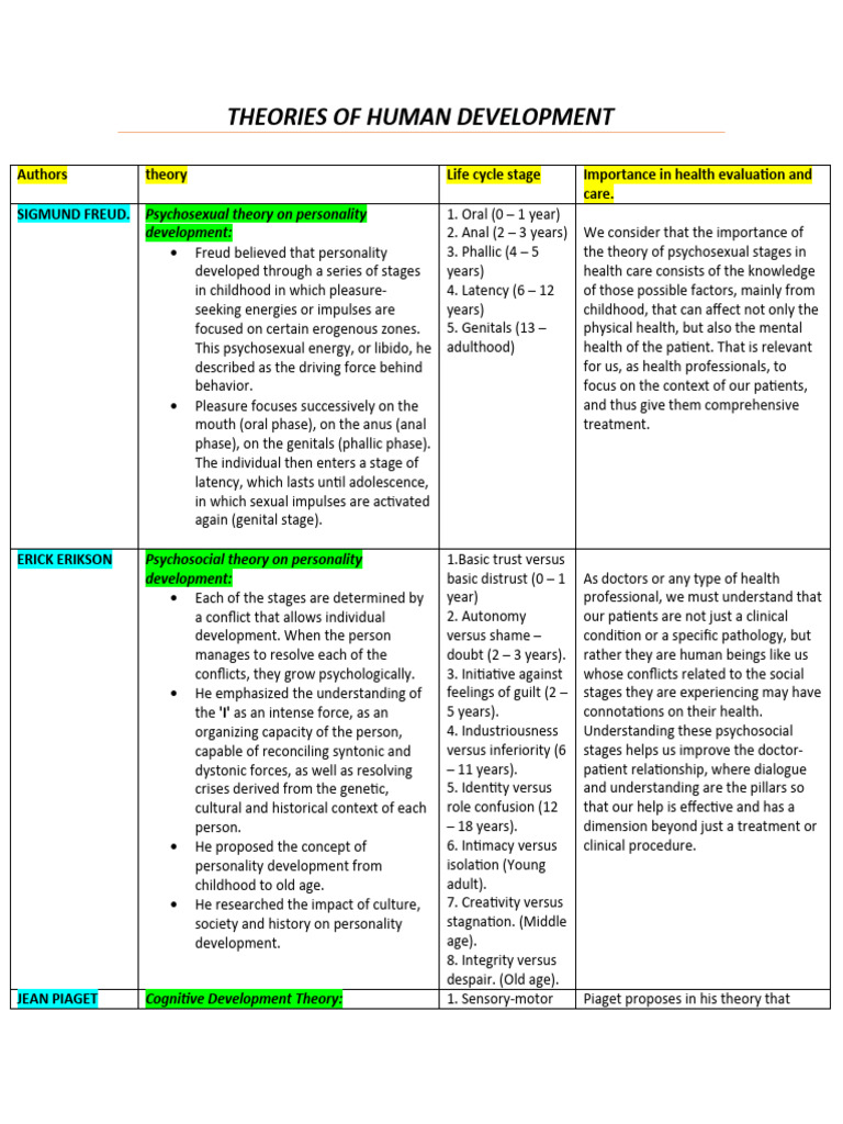 Theories of Human Development | PDF | Attachment Theory | Behaviorism