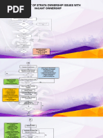 Strata Title Application Process Guide | PDF