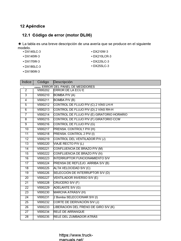 Códigos de Falla de Doosan DTC | PDF | Inyección de combustible ...