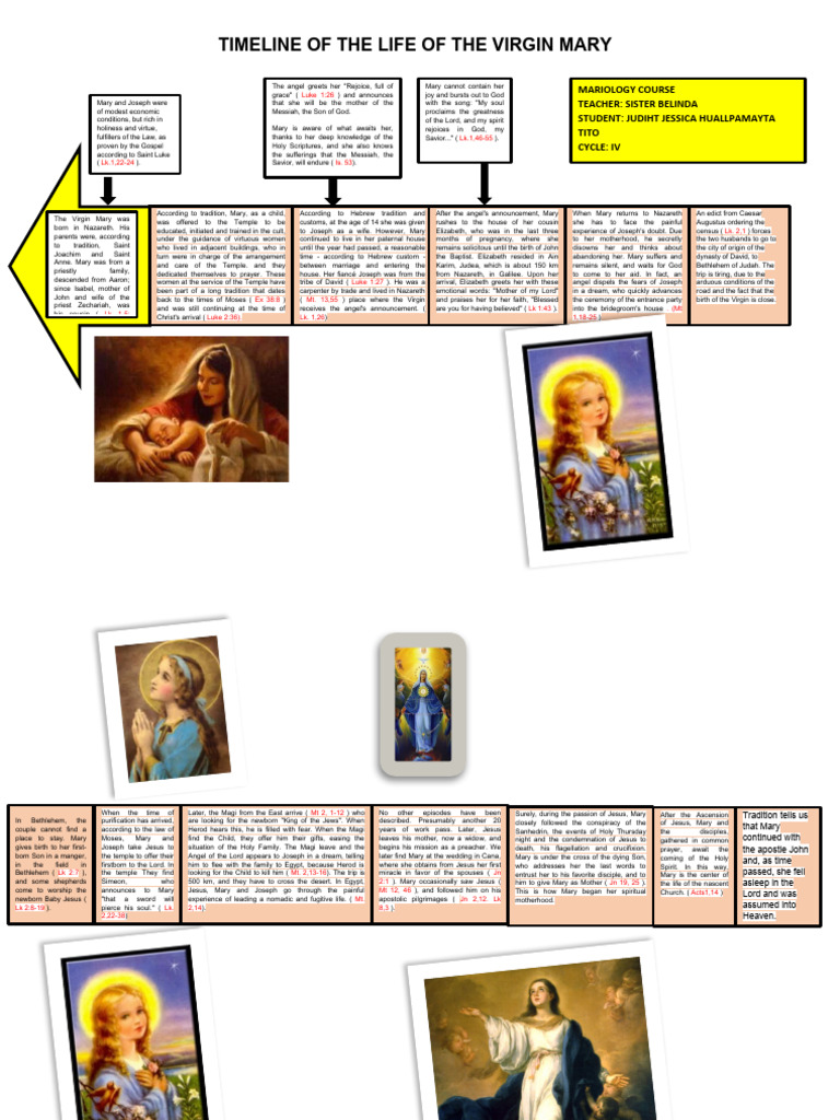 Timeline of The Life of The Virgin Mary | PDF | Mary, Mother Of Jesus ...