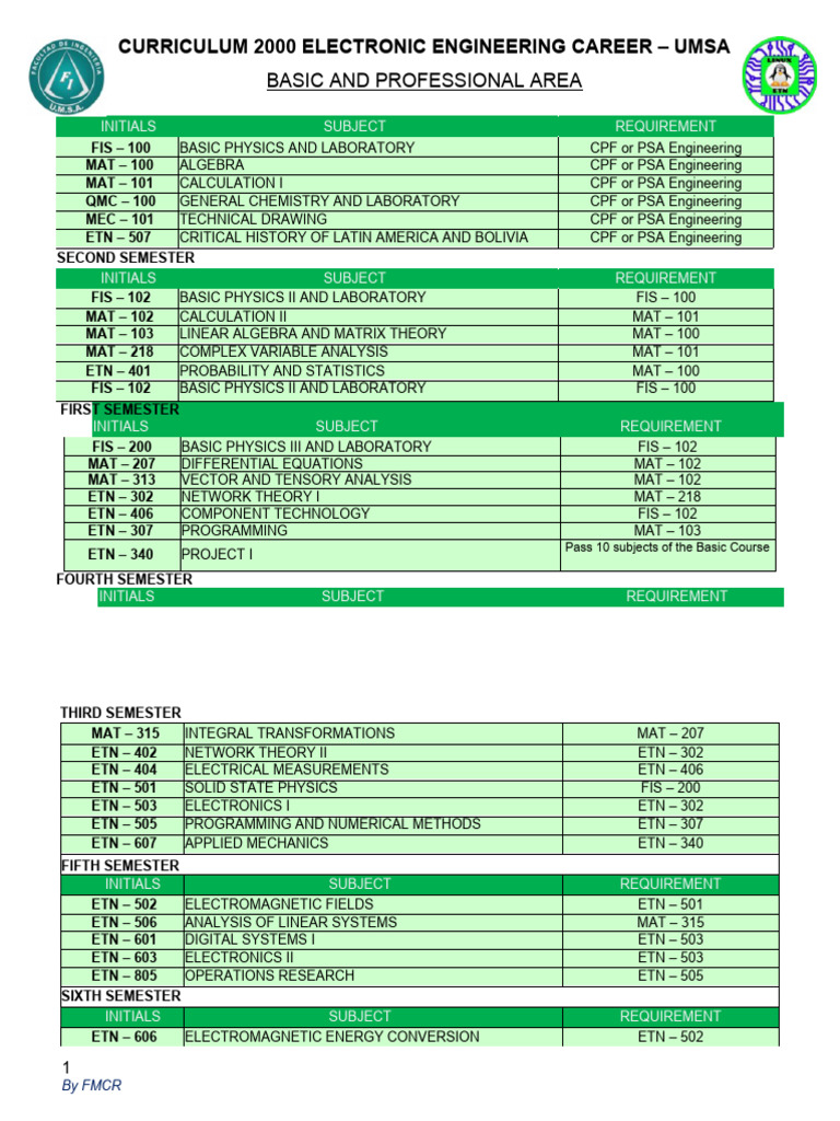 Curriculum 2000 Electronic Engineering | PDF | Electronic Engineering | Engineering