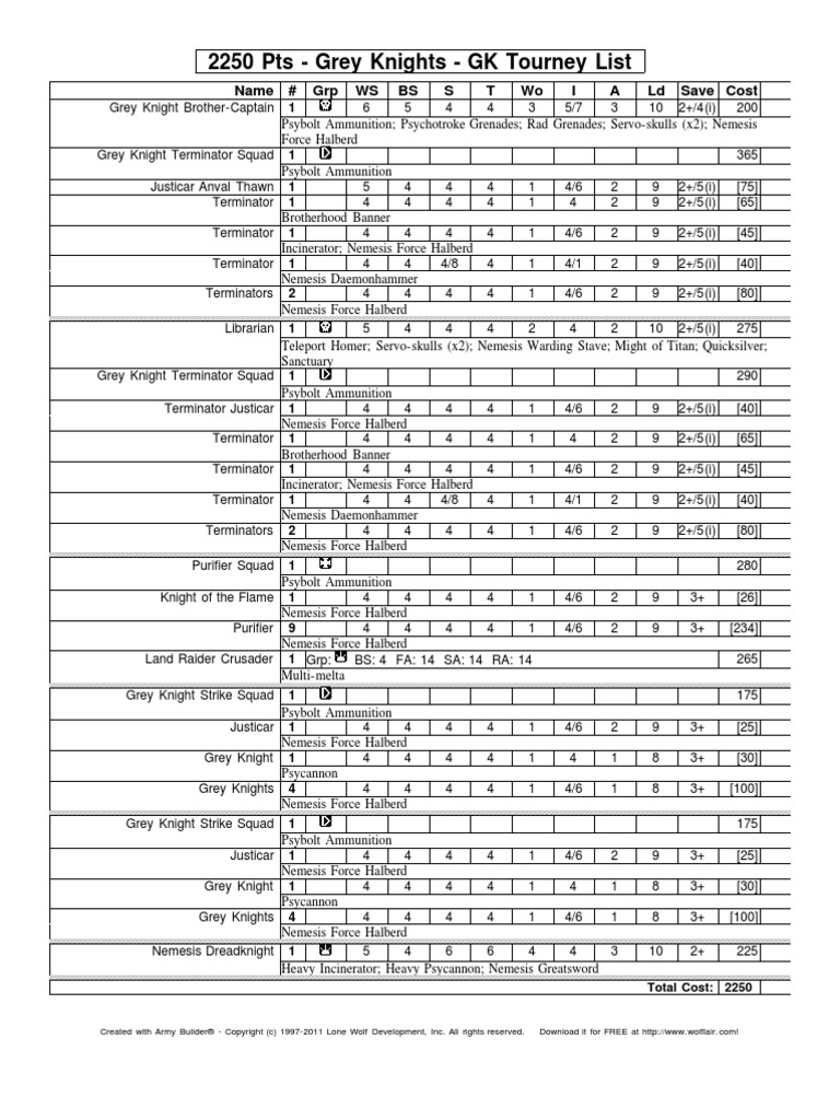 2250 Pts - Grey Knights - GK Tourney List: Name # GRP WS BS S T Wo I A ...
