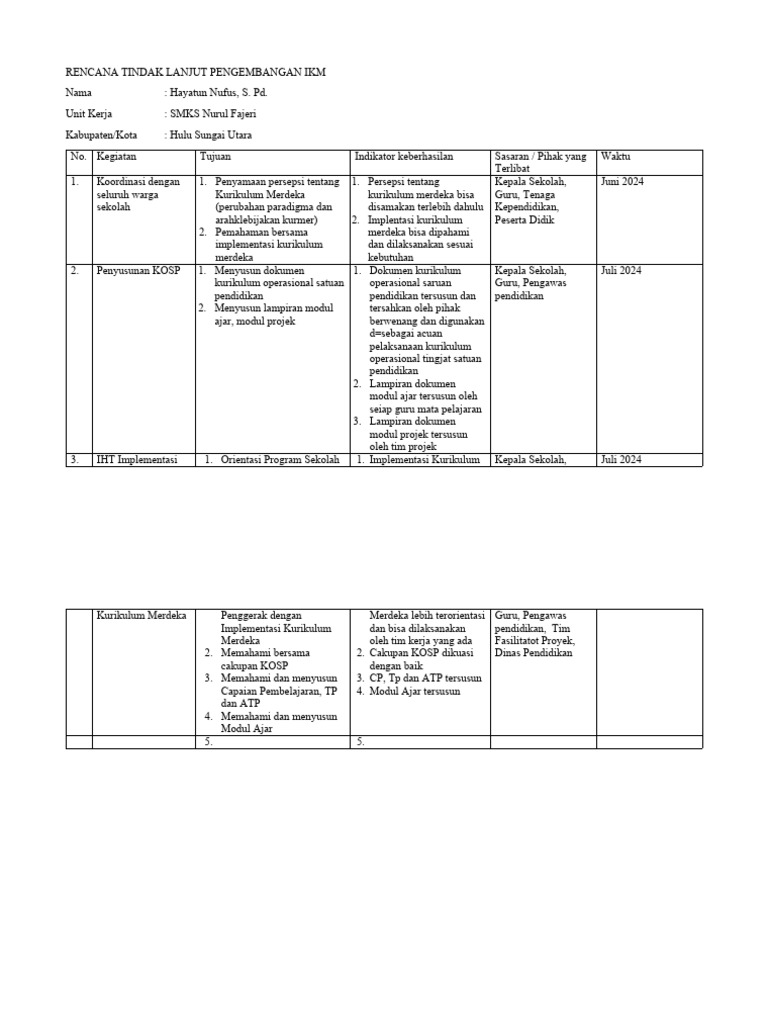 Rencana Tindak Lanjut Pengembangan Ikm | PDF | Karier & Perkembangan