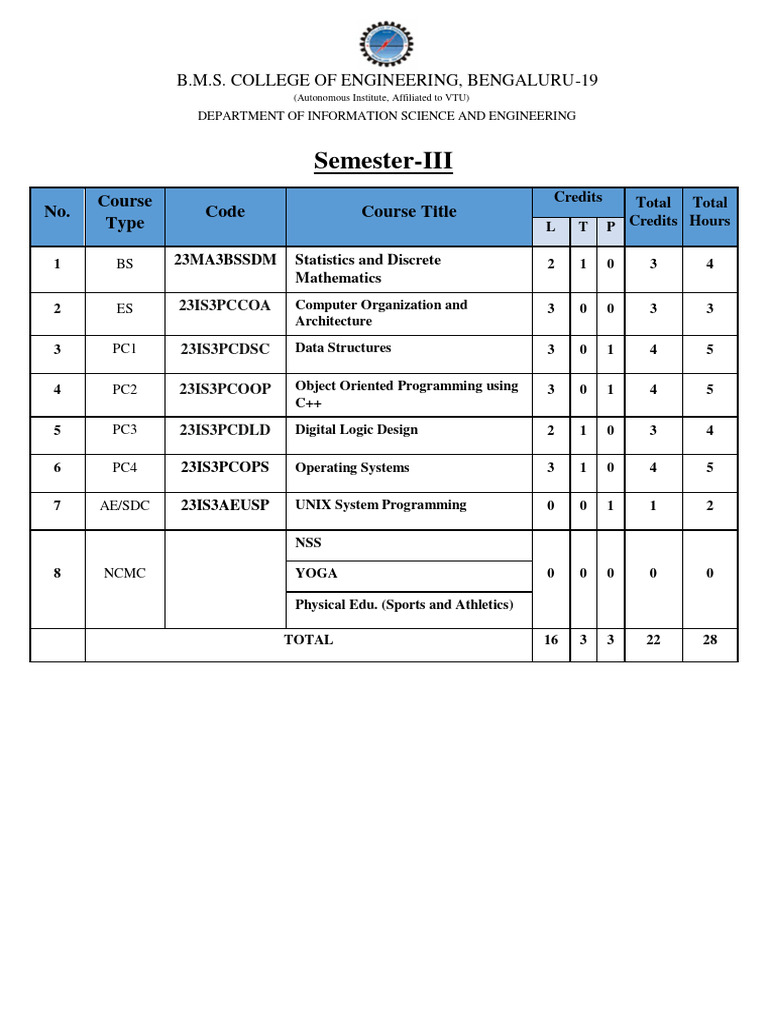 3rd Sem Syllabus | Download Free PDF | C++ | Process (Computing)