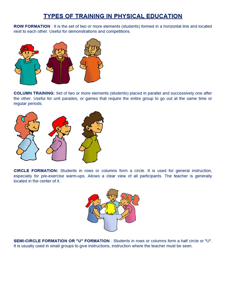 Types of Training in Physical Education | PDF | Anatomical Terms Of ...