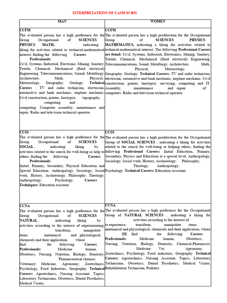 Interpretation and Recommendations - Casm-83 | Download Free PDF | Engineering | Anthropology