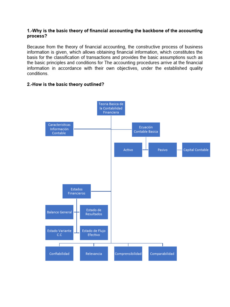 Financial Accounting Forum | PDF | Balance Sheet | Financial Statement