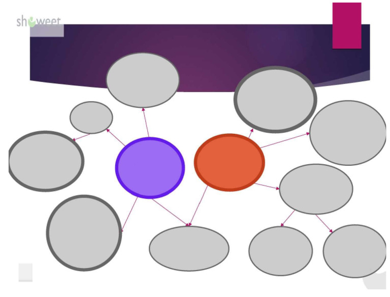 Mind Map of Prose and Theater | PDF | Spanish Literature