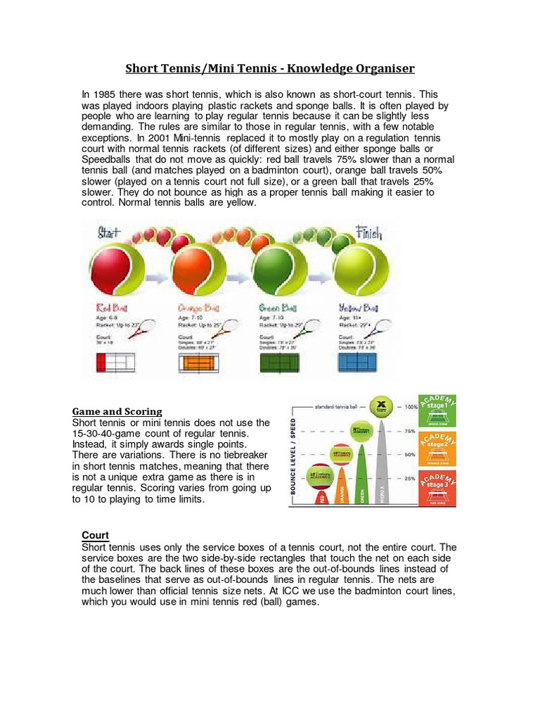 Short Tennis Rules and Gameplay Guide | PDF | Games Of Physical Skill ...