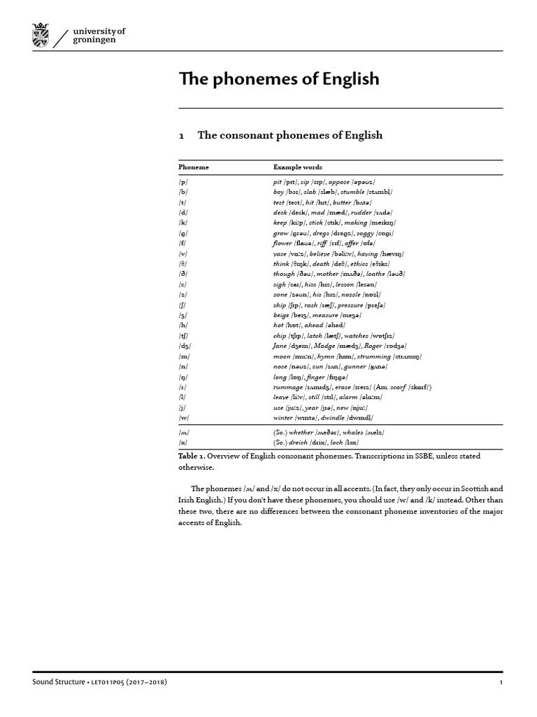 Phonemes of English | PDF | Syllable | Stress (Linguistics)