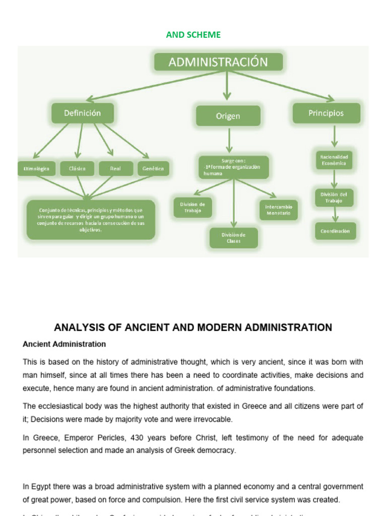 Administration Scheme and Analysis of The Ancient and Current ...