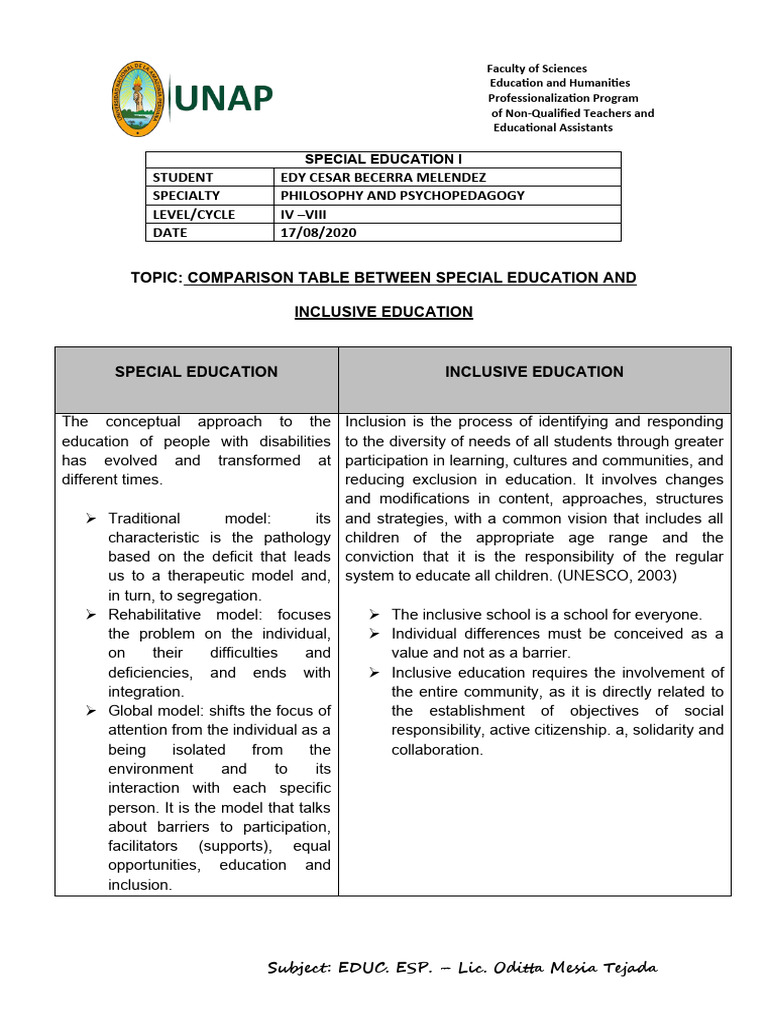 Comparative Chart - Special Education and Inclusive Education ...