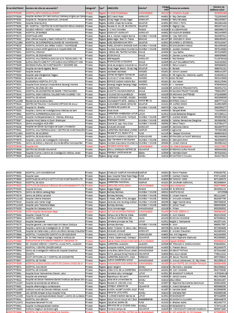 Hospitales y Contactos en Maharashtra | PDF | Medicina CLINICA | Medicina