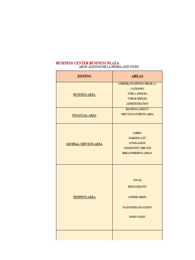 Architecture Needs Chart | PDF | Stairs | Elevator