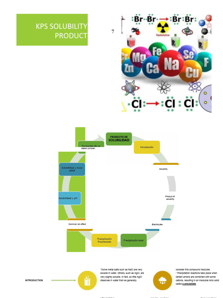 Understanding Solubility and Precipitation | PDF | Hydroxide | Solubility