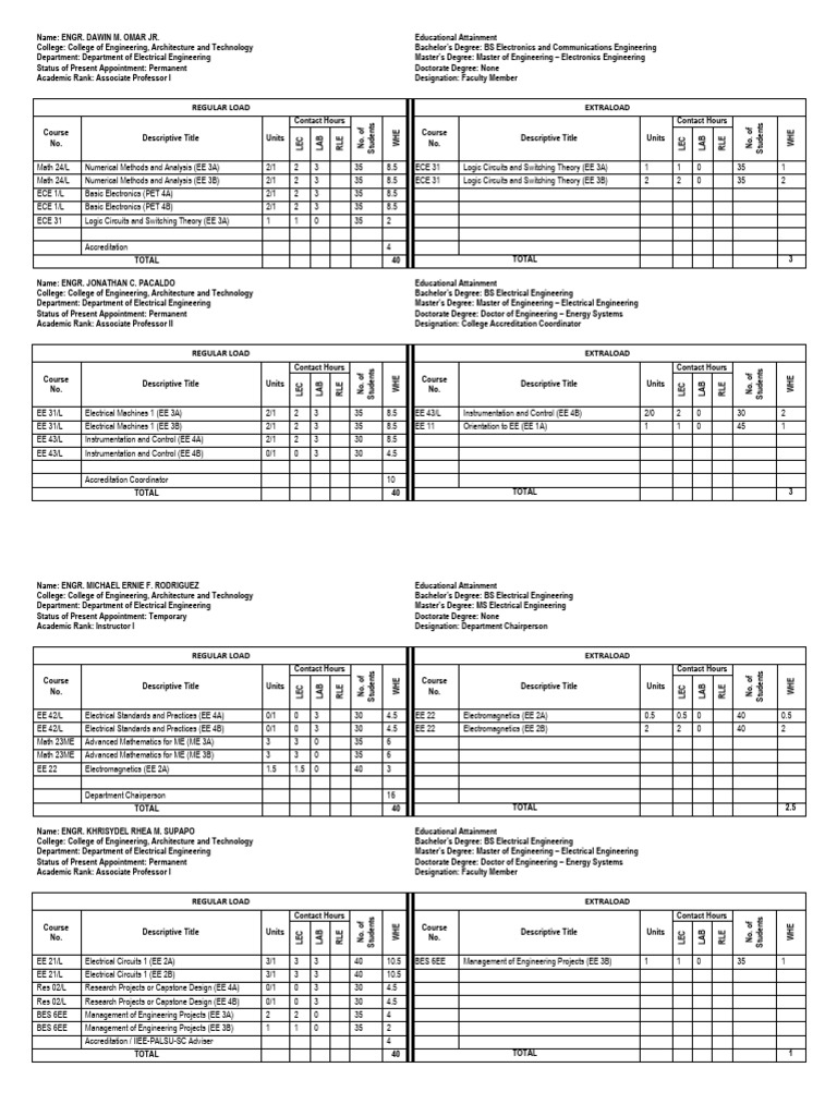 EE Dept Teaching Load 1st Sem V2 | PDF | Academic Degree | Electronic ...