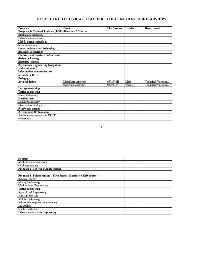 BTTC Iran Scholarships2024 | PDF | Business | Technology & Engineering