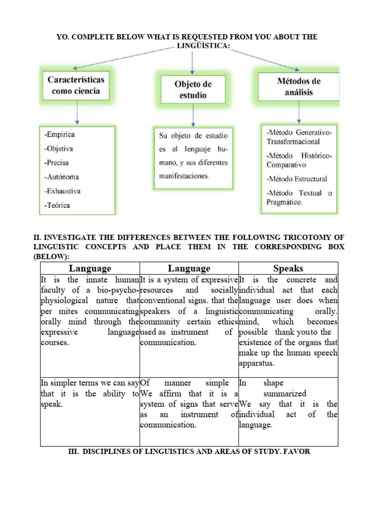 Linguistics | Download Free PDF | Linguistics | Communication
