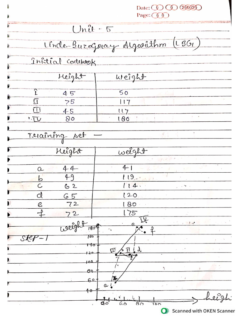 Unit 5 Data Compression | PDF