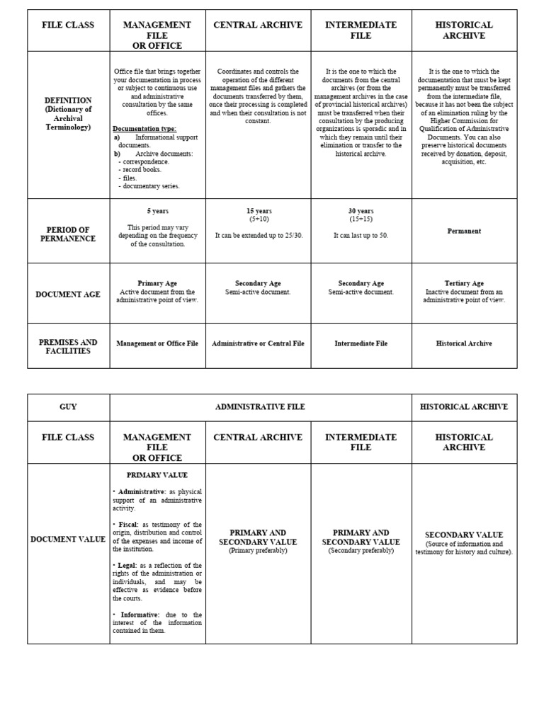 File Comparison Chart | PDF | Archive