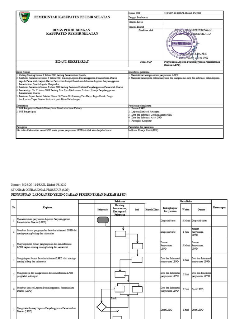 11 SOP Penyusunan LPPD | PDF