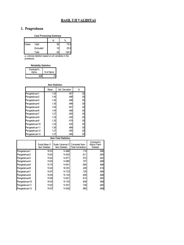 Output | PDF | Cronbach's Alpha | Variance