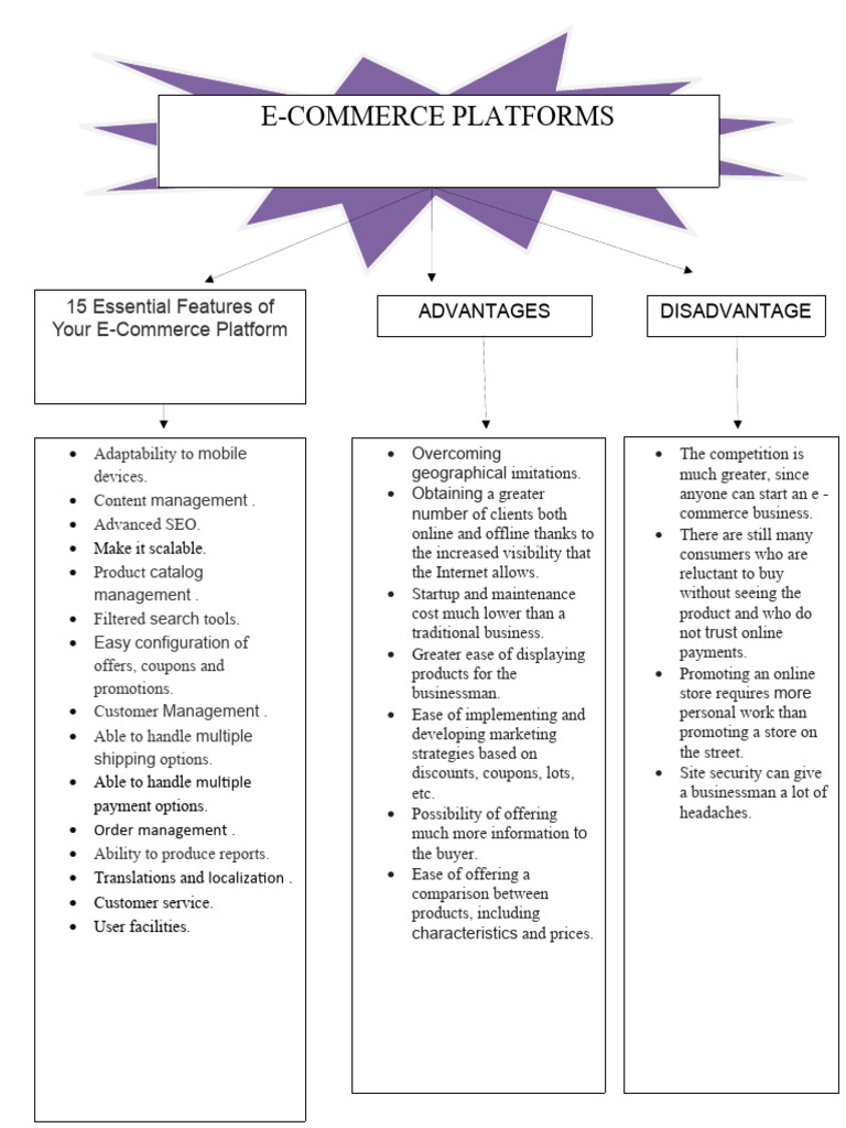 Conceptual Map Platforms | PDF | E Commerce | Magento