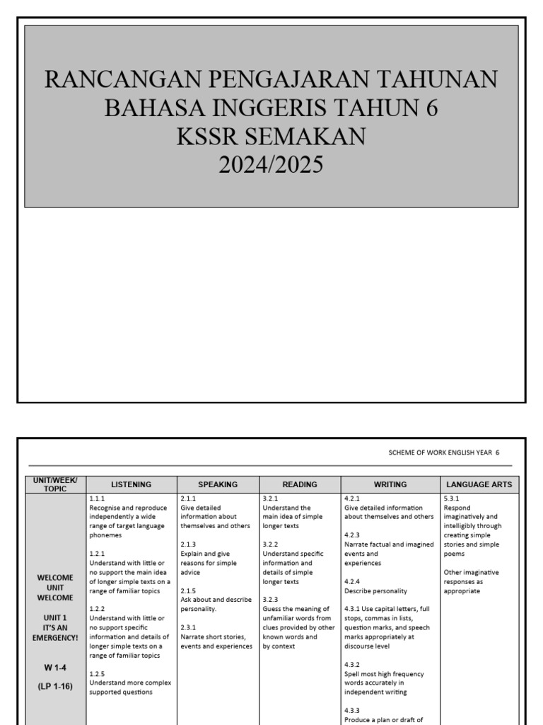 Sow Primary Year 6 - Edited | PDF | English Language | Paragraph