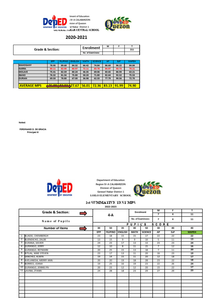 NEW PERIODICAL TEST MPS Template | PDF